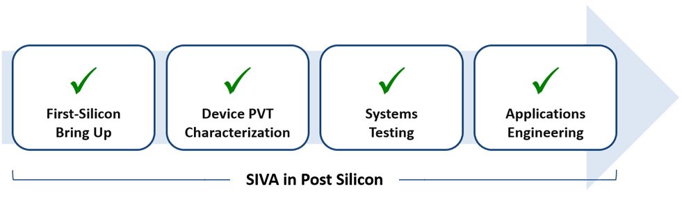 Test Automation Platform for Semiconductor Post Silicon Validation ...