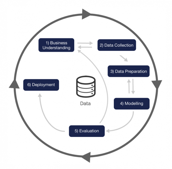 Leverage SystemLink™ for Machine Learning | Soliton Technologies