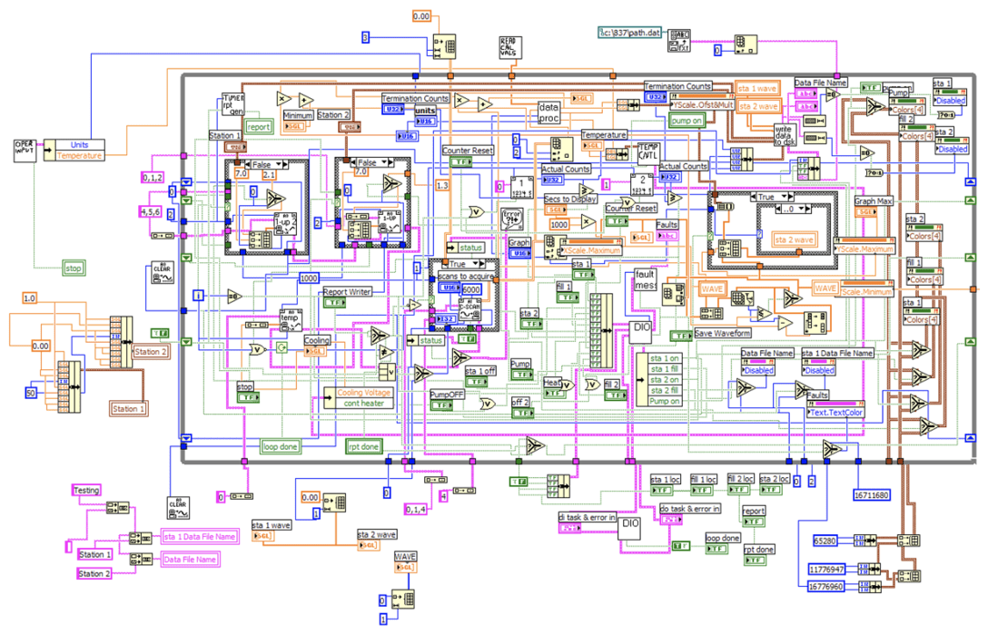 The Bent Wire Phobia: LabVIEW | Soliton Technologies