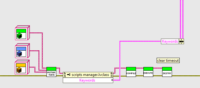 The Bent Wire Phobia: LabVIEW | Soliton Technologies