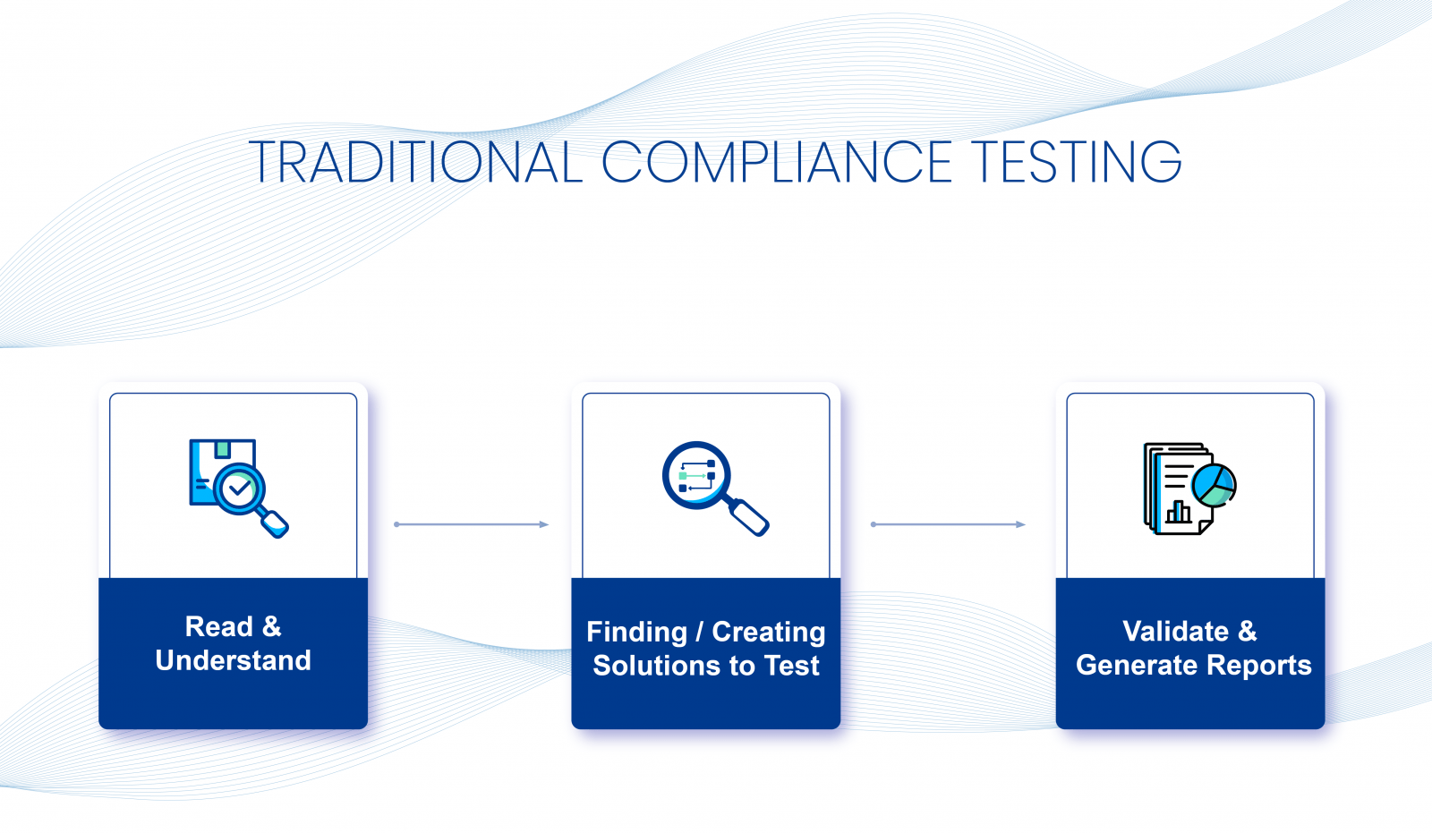 Faster, Easier, Reliable MIPI I3C® CTS Validation Tool | Soliton ...