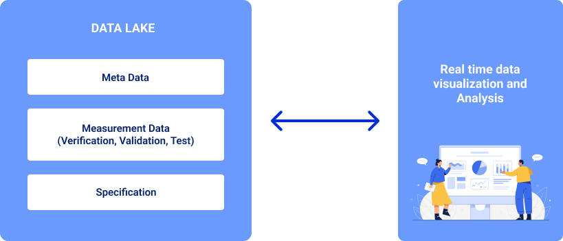 Requirement and Data Management Infrastructure | Engage With Our Experts
