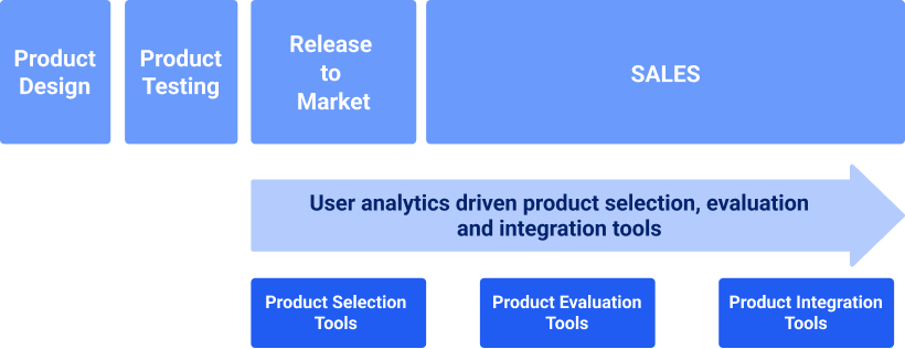 Sales Enabling Infrastructure | Engage With Our Experts