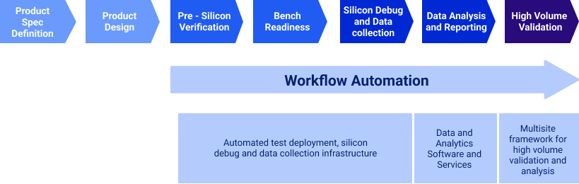 New Product Introduction Transformation Services | Engage With Our Experts