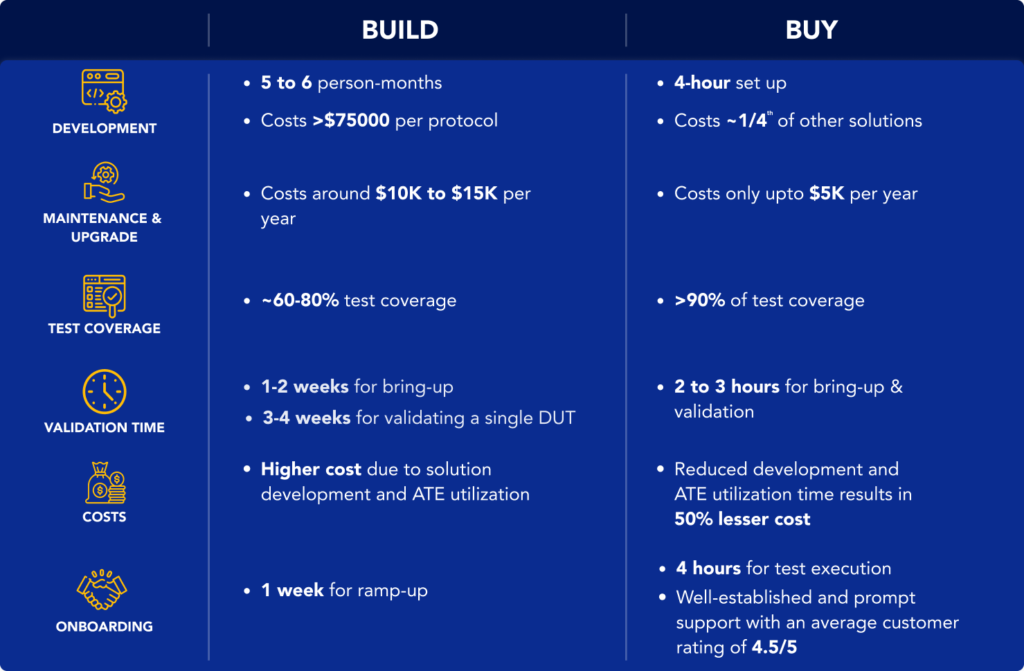 5 reasons to make the switch to an out-of-the-box Protocol Validation ...