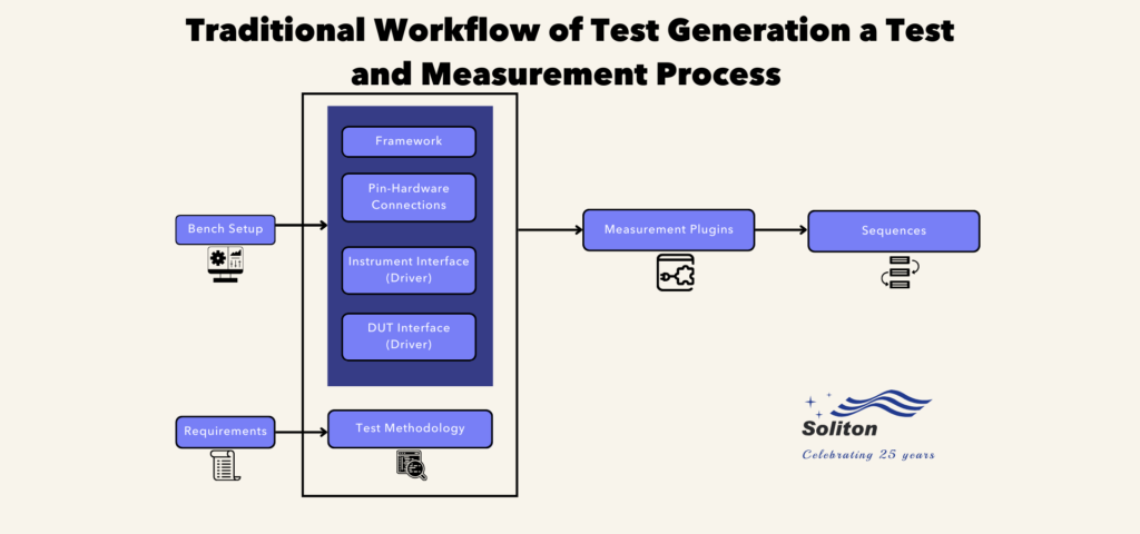 How can AI help in Test Generation and Complement Existing Automation ...
