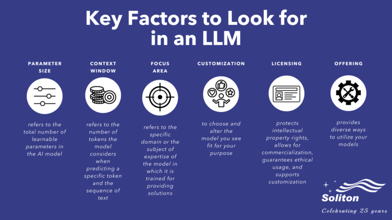6 Key Factors to Consider in Choosing an LLM | Soliton Technologies