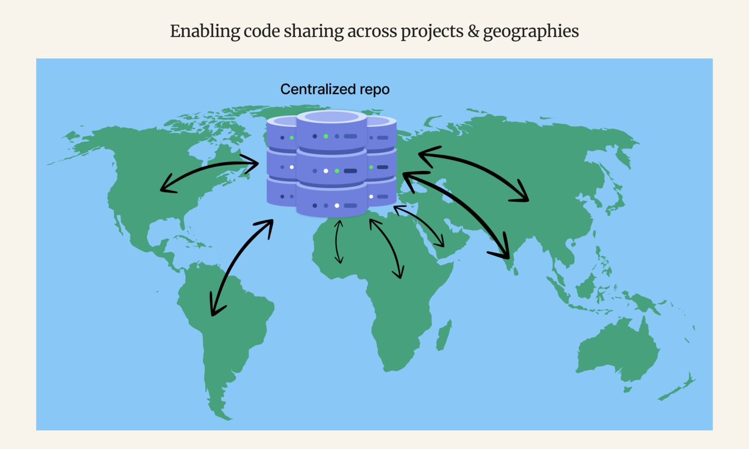 Streamline Post-Silicon Validation with Standardized Software Framework