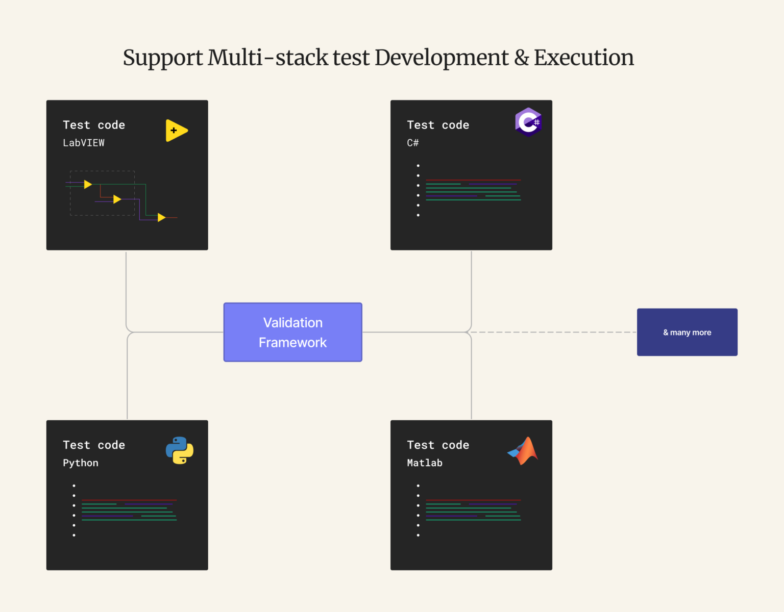 Streamline Post-Silicon Validation with Standardized Software Framework