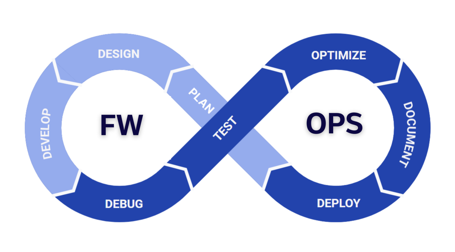 Leveraging AI as a Co-Pilot in Embedded IDEs to Enhance the Firmware ...