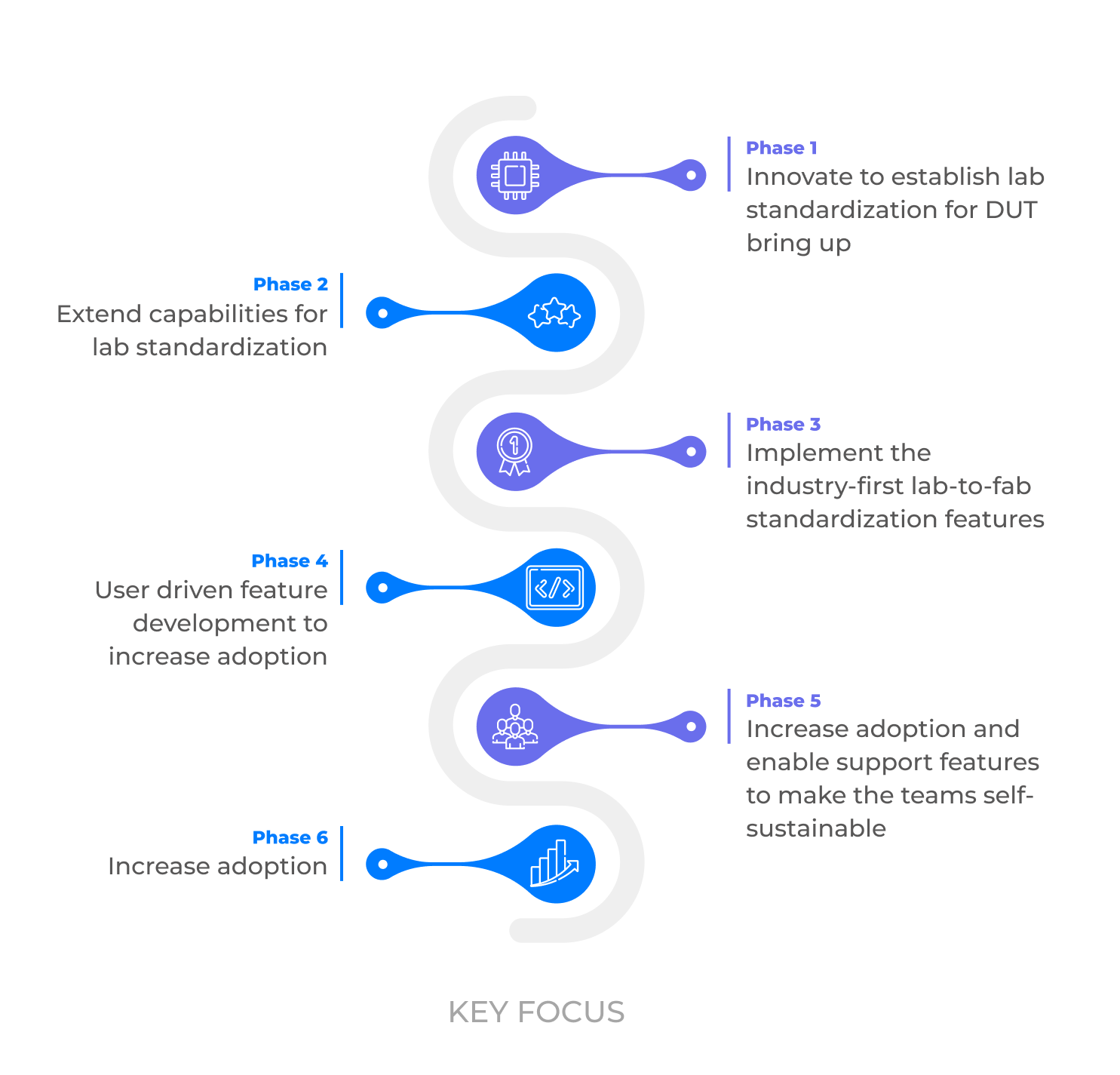 Executing an Industry-First Lab to Fab Standardization with Analog ...