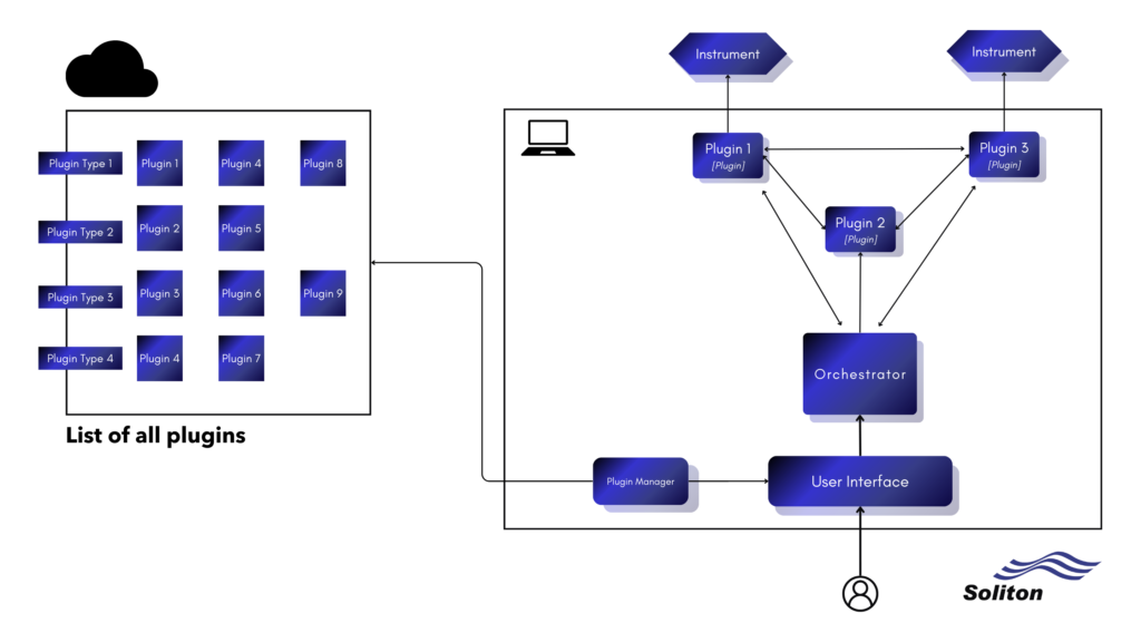 Navigating the Future: Modernizing Native LabVIEW Applications using ... Navigating the Future: Modernizing Native LabVIEW Applications using ...