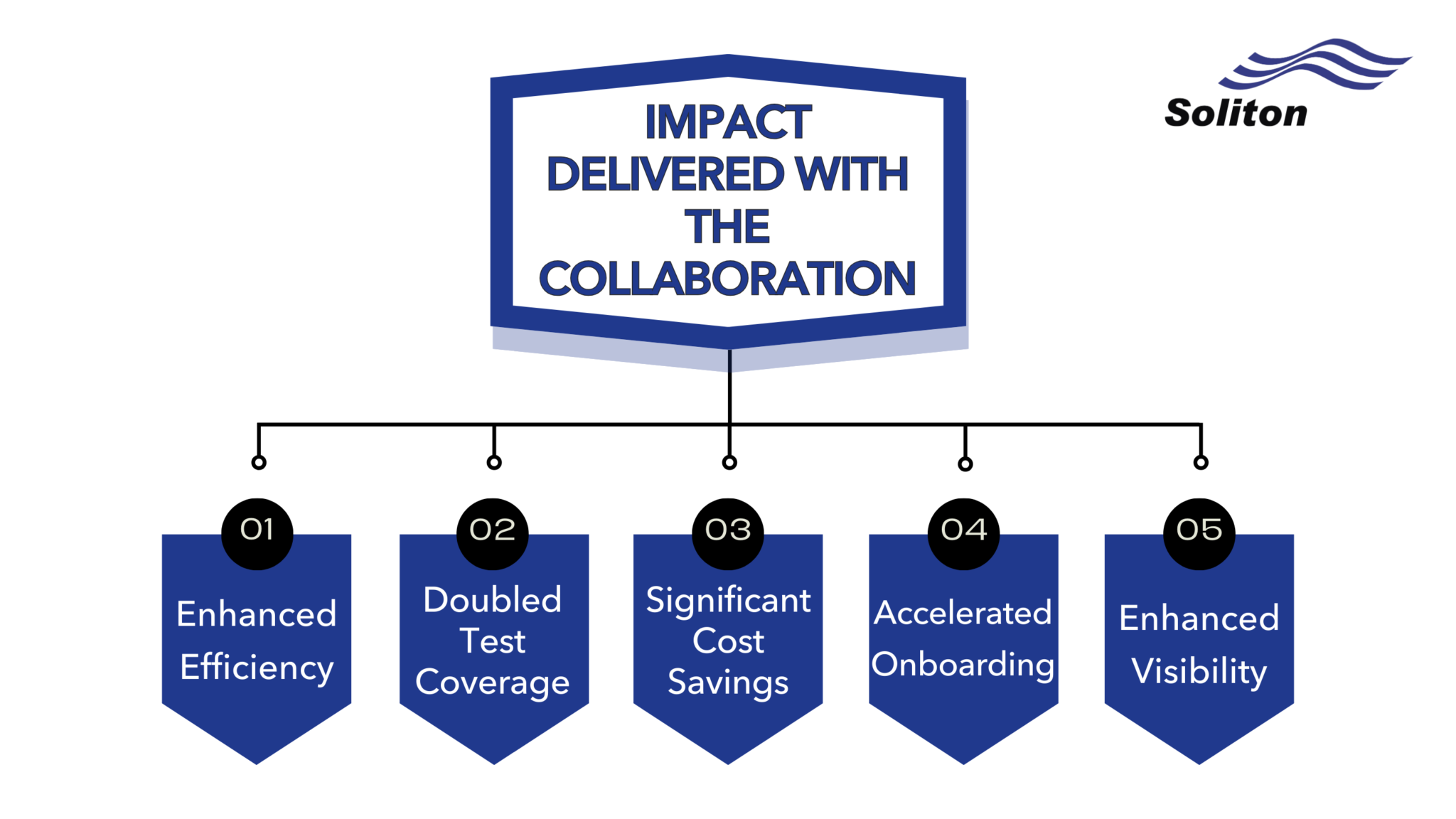 Enterprise-wide Automation Framework for Post-Silicon Validation