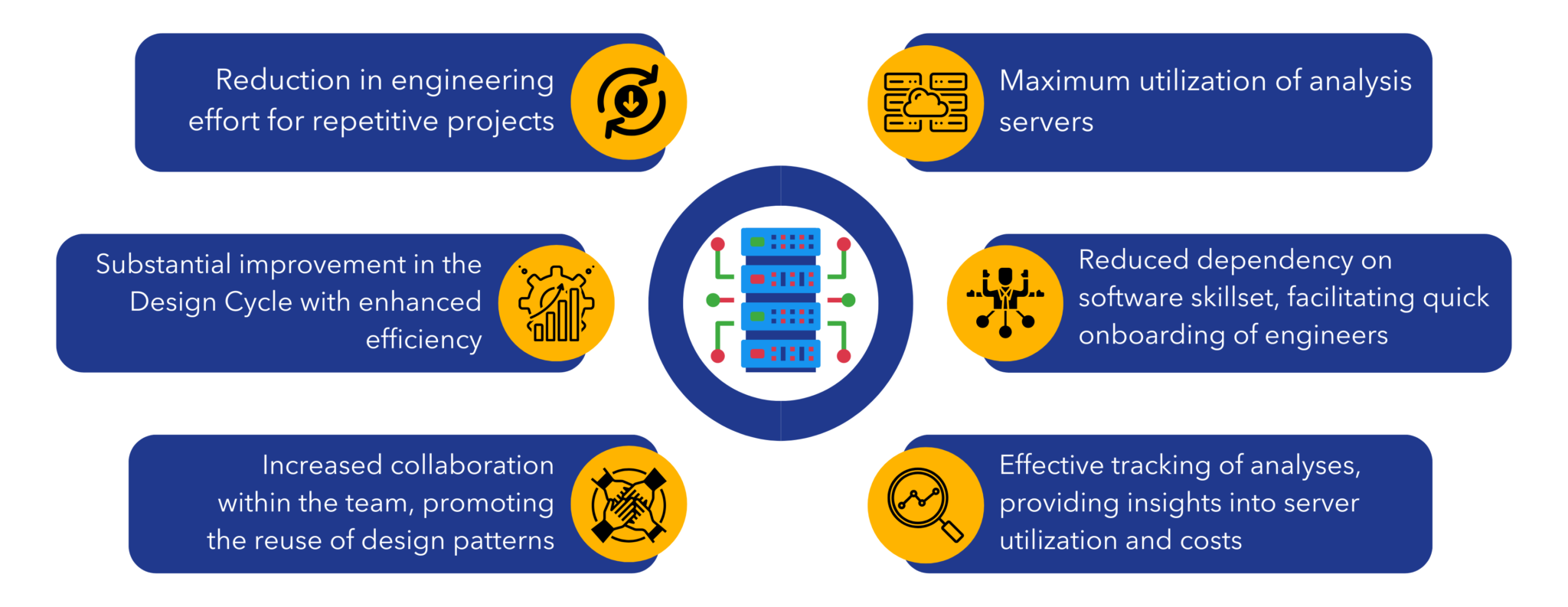 Reforming Semiconductor Package Design Analysis through Workflow Automation
