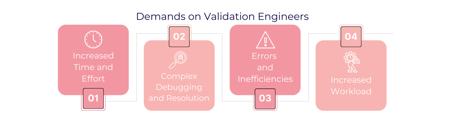 Revolutionizing Traditional Protocol Validation | Soliton Technologies
