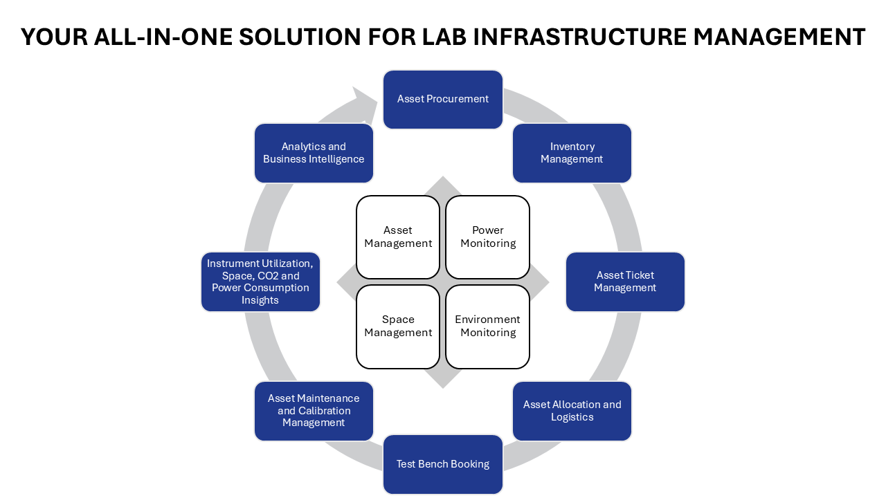 Lab360 - Validation Lab Infrastructure Management Solutions | Soliton ...