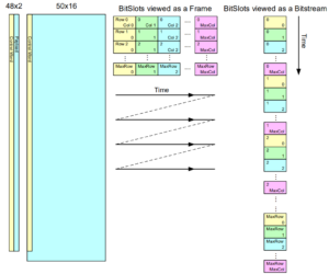 MIPI SoundWire®: Shifting the Paradigm of Audio Communication for Next ...