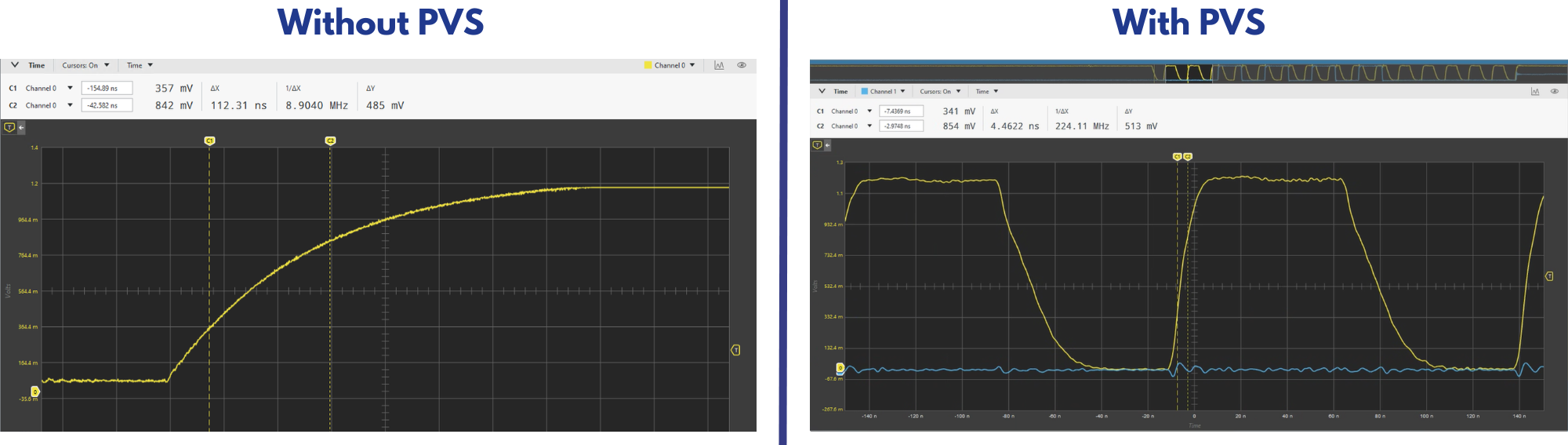Validation Cycle Time That Took 4 Hours is Now Reduced to 36 Minutes ...