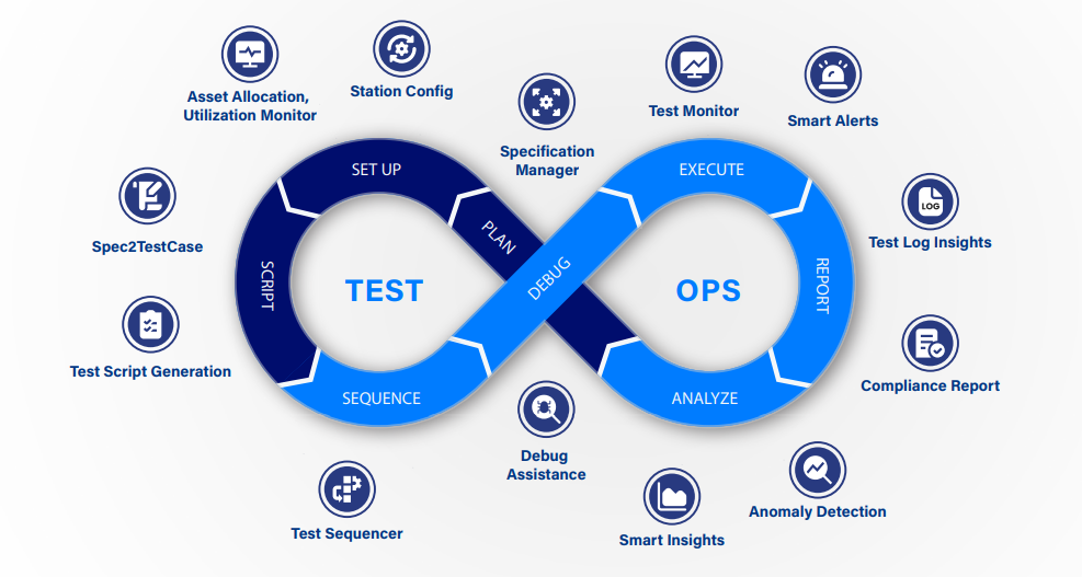 Comprehensive TestOps Services for the Semiconductor Test and ...