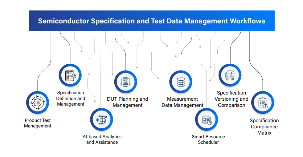 Comprehensive TestOps Services for the Semiconductor Test and ...