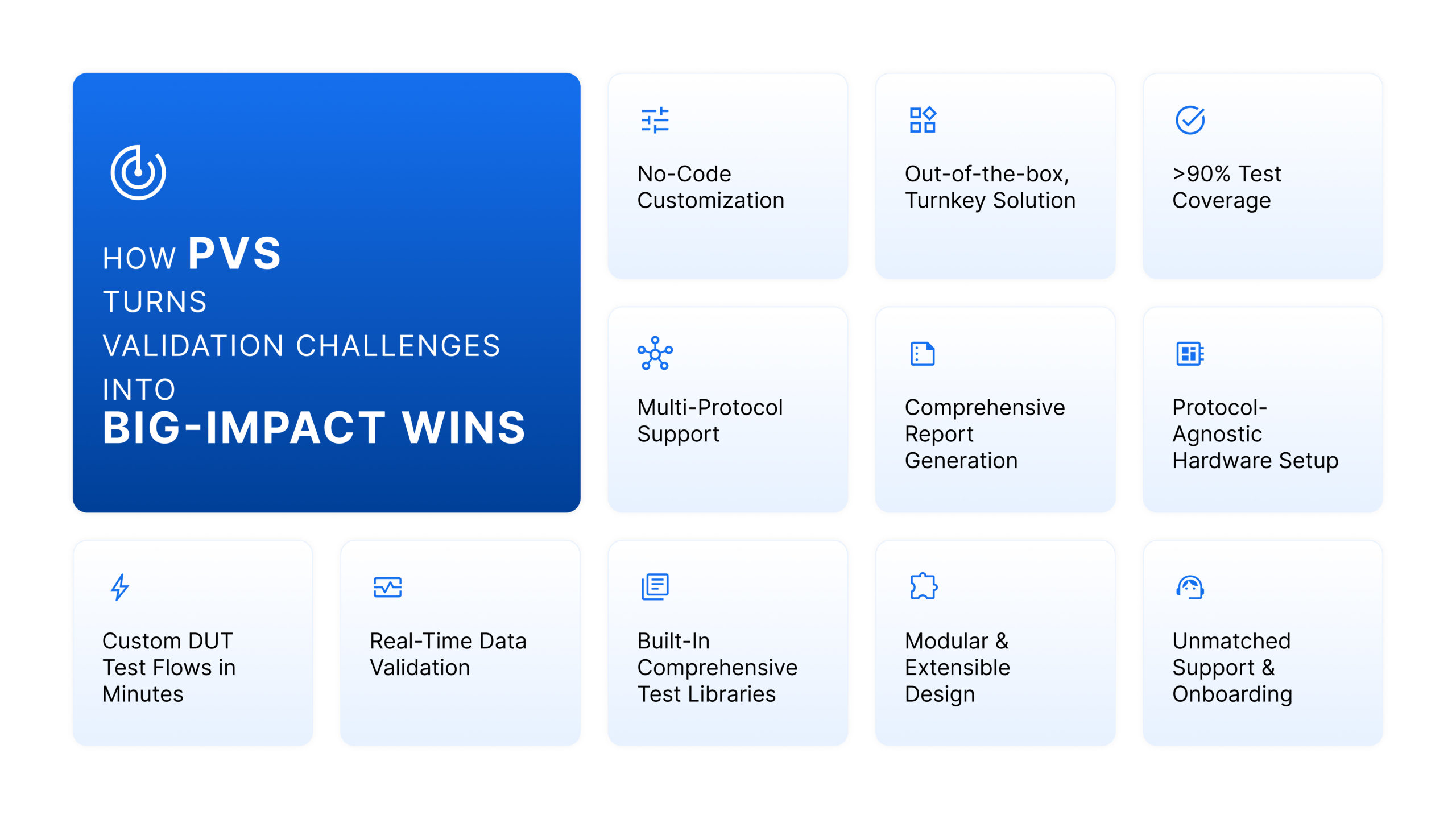 How PVS Surpassed Traditional Exercisers to Validate Custom In-Band ...