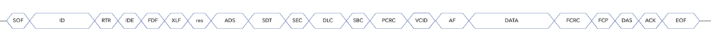What Makes CAN XL the High-Performance Protocol for Modern Automotive ...